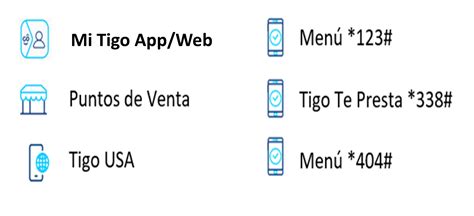 Canales de Compra de paquetes Prepago Móvil Tigo SV