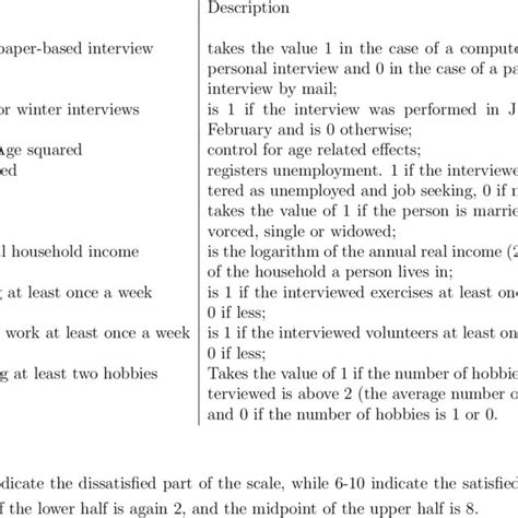 description of variables used for ordered logistic regression download scientific diagram