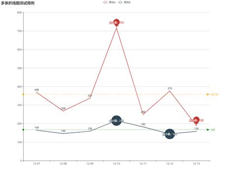 echarts 多条折线图 csdn博客
