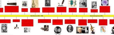 La Evolución De Los Telescopios Una Línea Del Tiempo