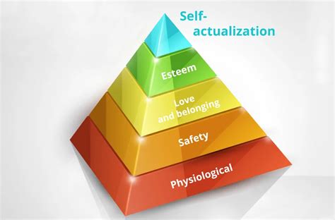 An Ultimate Guide To The 5 Levels Of Maslow S Hierarchy Of Needs