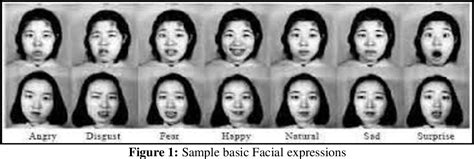 figure 1 from facial expression recognition system performance using various database semantic