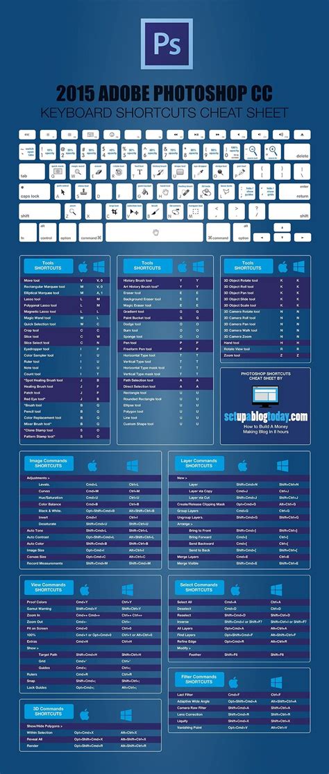 Lightroom Cc And Photoshop Cc Keyboard Shortcut Cheat Sheets Artofit