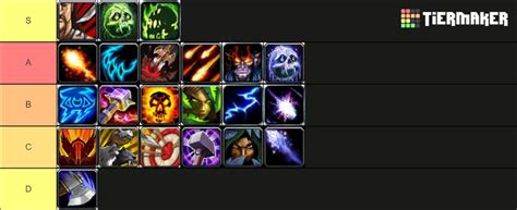 World Of Warcraft WotLk Cata Class Tier List Community Rankings