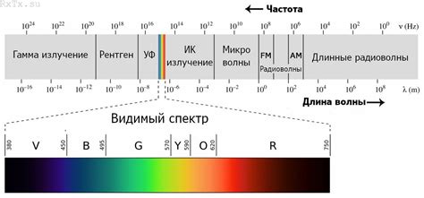 ИК пульт и ИК приемник на Arduino RxTx su