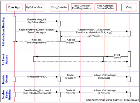 DIAGRAM Microsoft Visio Sequence Diagram MYDIAGRAM ONLINE