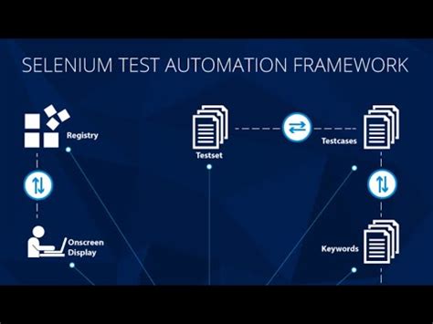 Steps In Selenium Automation Framework YouTube