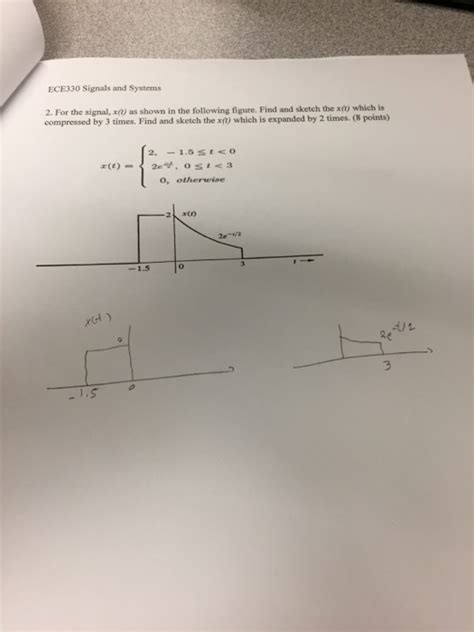 Solved For The Signal X T As Shown In The Following Chegg