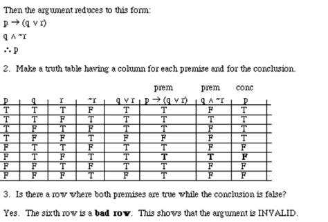 solved use the truth table test of validity to
