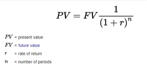 How To Calculate Intrinsic Value Formula Excel Template Amzn