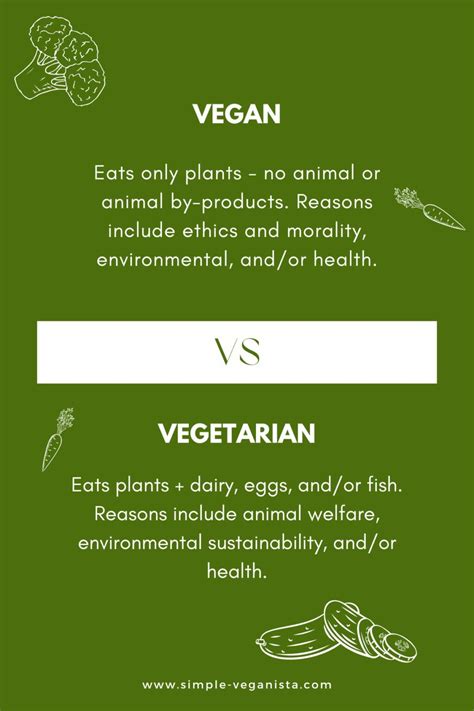 What Is The Difference Between Vegan And Vegetarian The Simple Veganista