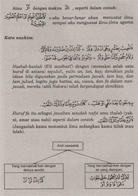 Detail Contoh Ilmu Nahwu Koleksi Nomer