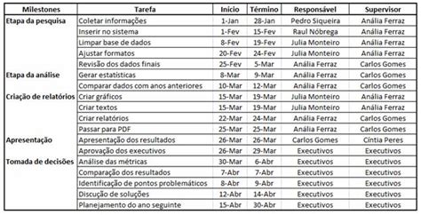 24 Como Montar Um Projeto Empresarial