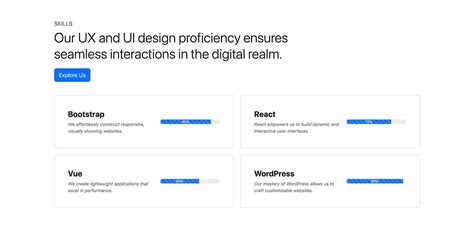 Bootstrap Progress Bar To Showcase Skills BootstrapBrain