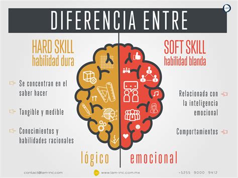 Soft Skills Habilidades Blandas El Blog De Sandra