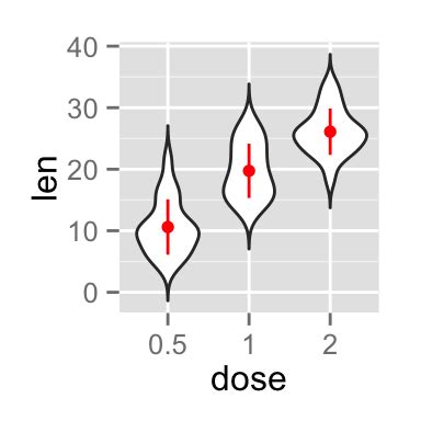 Ggplot2 Violin Plot Quick Start Guide R Software And Data
