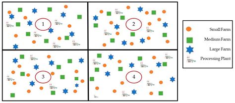 joitmc free full text adaptive large neighborhood search to solve multi level scheduling and
