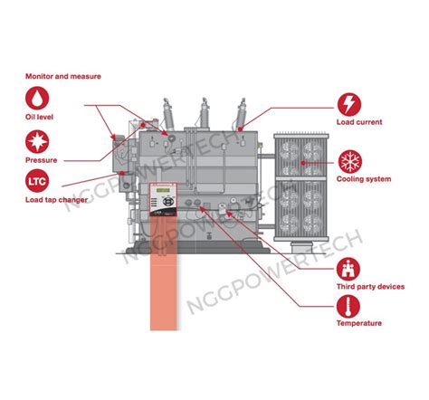 transformer condition monitoring nggpowertech