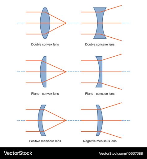 Ray Tracing Diagram For Convex Lens Optics Vector Stencils Library