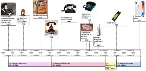 Version imprimable Histoire Géographie