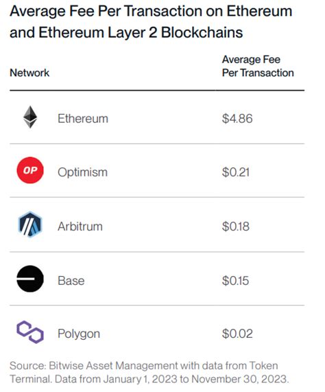 Coinstats Top Bitcoin And Crypto Market Predictions