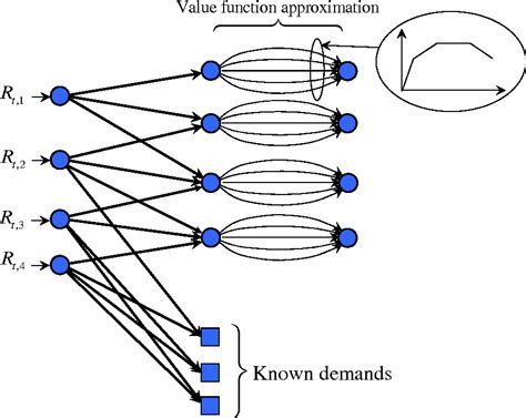 [pdf] merging ai and or to solve high dimensional stochastic optimization problems using