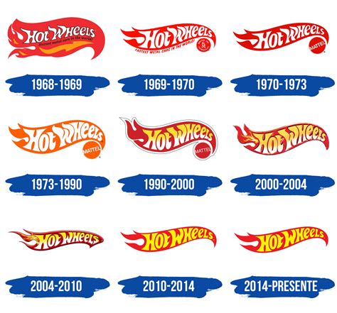 Hot Wheels Logo Y S Mbolo Significado Historia Png Marca
