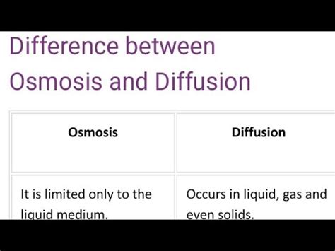 CBSE Class 9 Chemistry Differences Between Osmosis And Diffusion