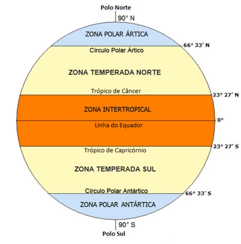 Biomas do mundo quais são e características