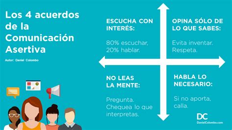 Claves De Lenguaje No Verbal Asertivo Infografia Infographic Hot Sex
