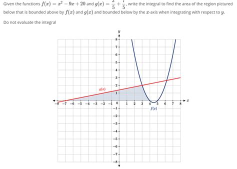 solved given the functions f x x2 9x 20 and g x