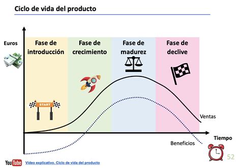 62 El Ciclo De Vida Del Producto Econosublime Porn Sex Picture