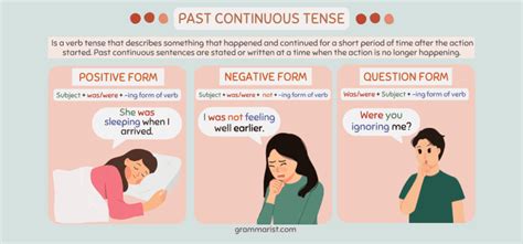 Past Continuous Tense Uses Examples
