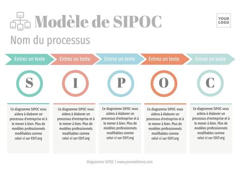 Mod Les De Diagrammes Sipoc Ditables Gratuits