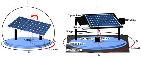 information free full text a review of time based solar photovoltaic tracking systems