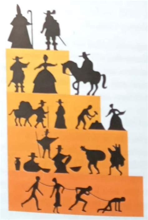 Observa La Siguiente Imagen E Identifica Cada Una De Las Clases