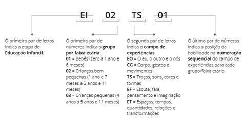Lista de códigos BNCC Educação infantil Bebês Acessaber