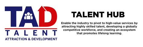 Talent Hub