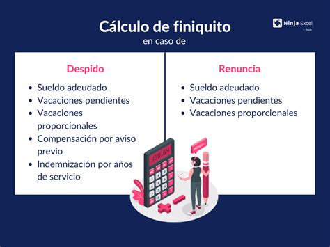 Cálculo de finiquito Cómo se hace en Chile