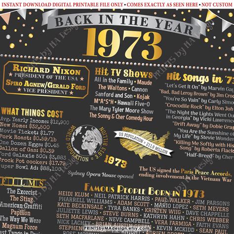 Back In The Year 1973 Poster Board Remember 1973 Sign Flashback To