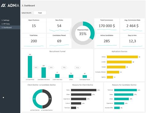 Dashboards In Excel Templates