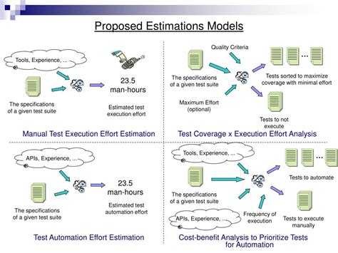 ppt test effort estimation models based on test specifications powerpoint presentation id 310262