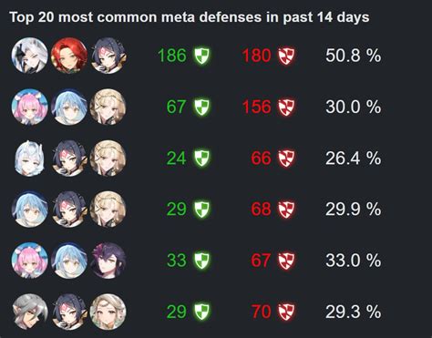 Epic Seven Statistics And Data 2022 3 5 Years Since Release Gacha X