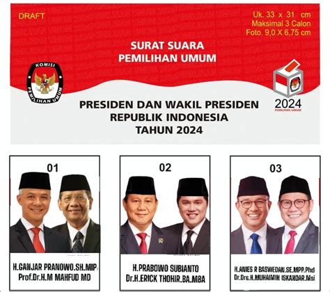 Kini Capres Punya Pasangan Cawapres Anis Muhaimin Ganjar Mahfud Md