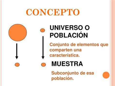 PPT POBLACIÓN Y MUESTRA PowerPoint Presentation free download ID