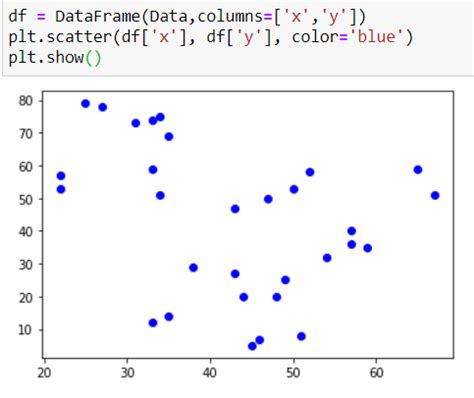 Kmeans Clustering Using Python Rishav808