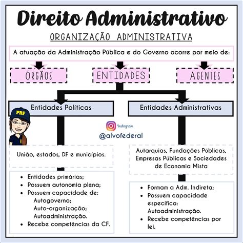 Mapas Mentais sobre ORGANIZAÇÃO ADMINISTRATIVA Study Maps