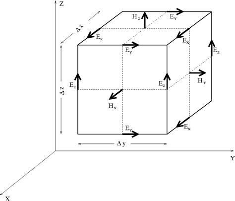 [pdf] finite difference time domain methods semantic scholar