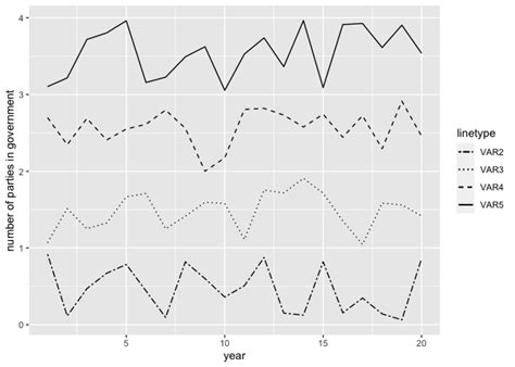 ggplot2 plotting multiple columns in r ggplot and have the legend right stack overflow