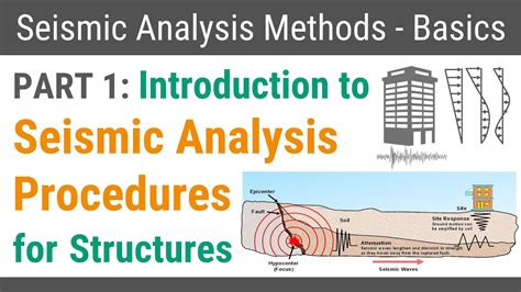 Part Introduction To Seismic Analysis Procedures Youtube